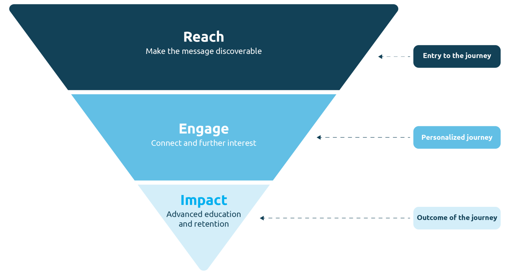An Omnichannel Approach: Optimize Your Publication Extenders