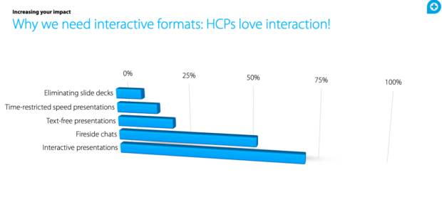 Medical Congress Strategy: How to Maximize HCP Engagement