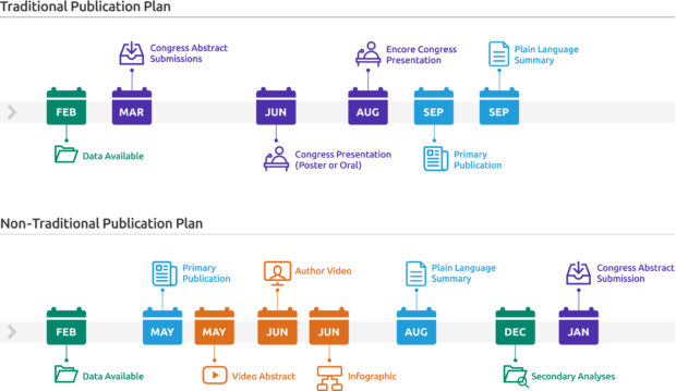 Why to Pre-Plan Publication Extenders for Your Drug Launch